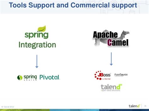 Enterprise Integration Patterns Revisited Eip Apache Camel Talend