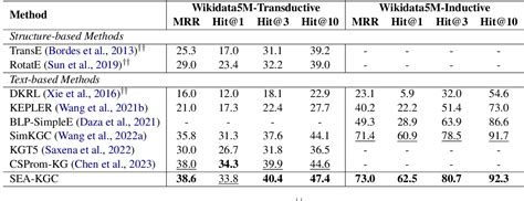 Table 3 From Unifying Structure And Language Semantic For Efficient