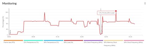 Strange Readings On 3dmark R Gaminglaptops