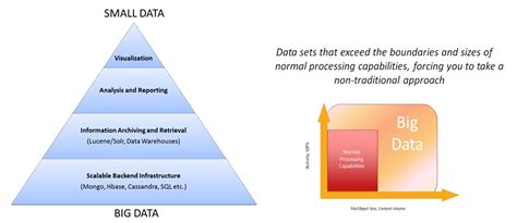 Structuring Information Providing Structure To Big Data Via