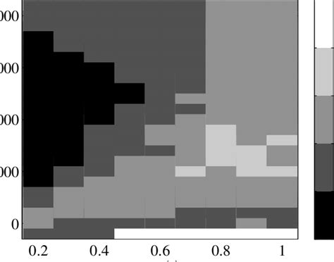 performance of short term load shedding scheme for various settings