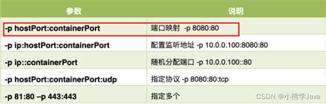 Docker常用命令大全（万字详解） 腾讯云开发者社区 腾讯云