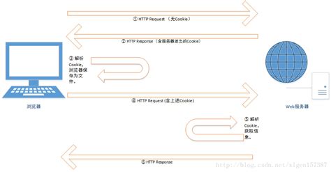 一步步带你了解前后端分离利器之jwtjwt那3部分 Csdn博客
