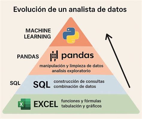 Dataanalytics Sql Powerquery Pandas Python Powerbi Eric Sanchez