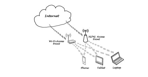 What Is An Access Point Features Types And Functions Simitech