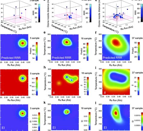 Experimental Rrr Values And Prediction Results From Gpr A C