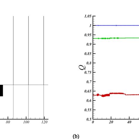 Report Of Mesh Statistics And Smoothing Iterations At Each Step During