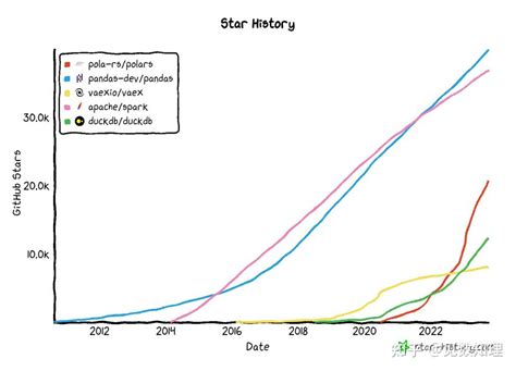polars数据分析实战 迅捷如闪电的全新体验 知乎