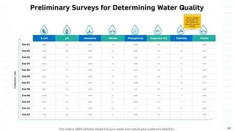 Top 10 Save Water Ppt Powerpoint Presentation Templates In 2025