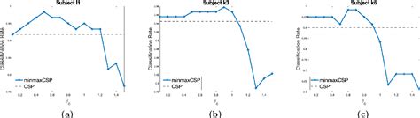 Figure 4 From A Self Consistent Field Solution For Robust Common