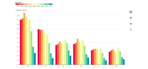 5 data visualization widgets for modern javascirpt libraries hackernoon