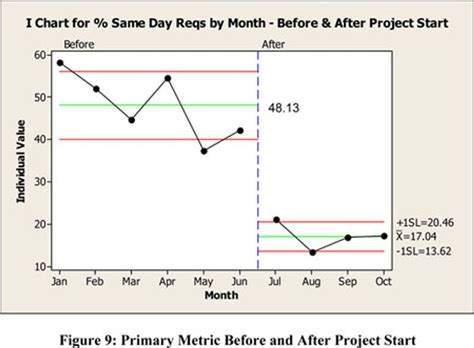 Reliabilityweb Bridging The Gap Between Reliability And Six Sigma