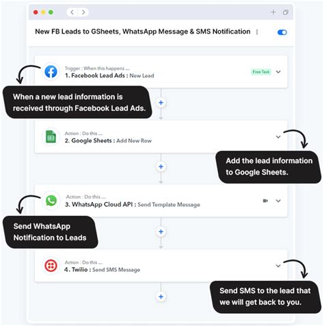 Pabbly Connect Review 2025 Is It Best Automation Platform
