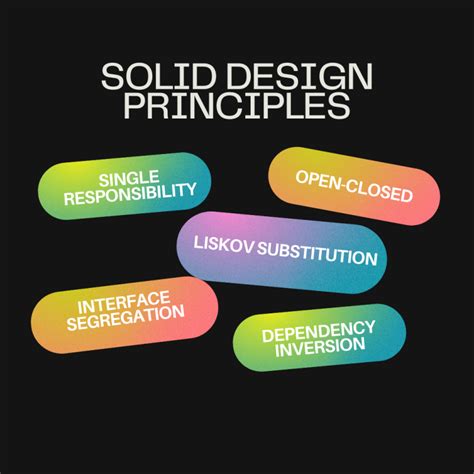 Solid Design Principles With Example Code C Suresh Jangale