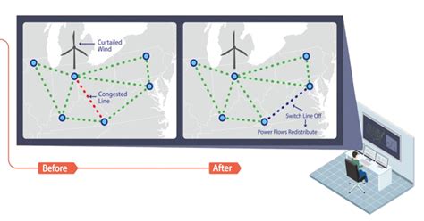 About Transmission Topology Optimization Watt Coalition