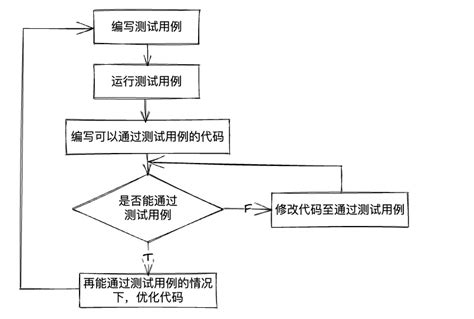 前端自动化测试 —— jest 测试框架应用 jest测试 csdn博客