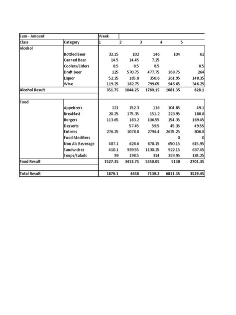 Custom Pivot Table Styles Pdf Alcoholic Drinks Cuisine