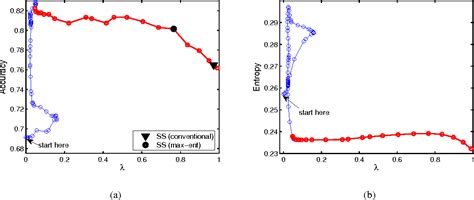 Figure From Semisupervised Learning Of Hidden Markov Models Via A Homotopy Method Semantic