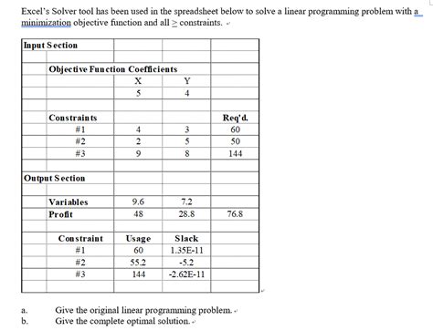 Solved Excels Solver Tool Has Been Used In The Spreadsheet