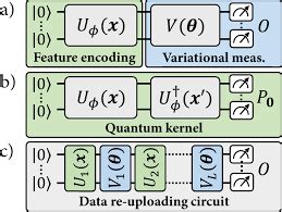 Github Muyale Quantum Machine Learning Great Adventure As I Dwelve Into Quantum Machine