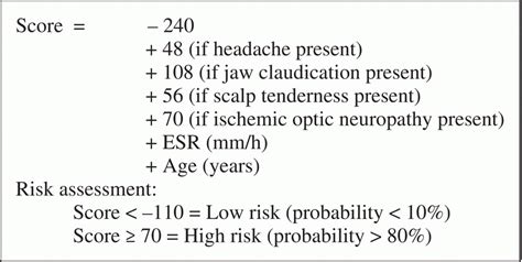 Temporal Arteritis Anesthesia Key