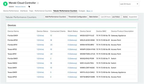 7 Best Cisco Monitoring Software And Tools For 2023