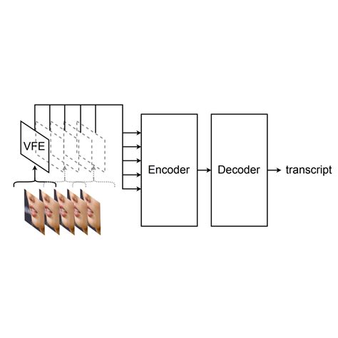 Speech Recognition