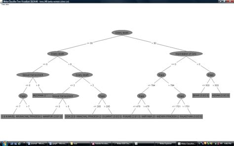 weka classifiers trees j48 download scientific diagram