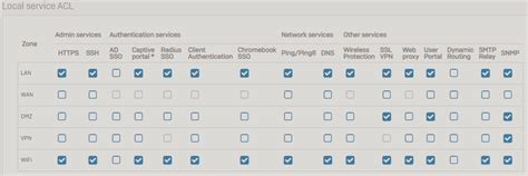 can t access synology server once sophos xg firewall is connected to