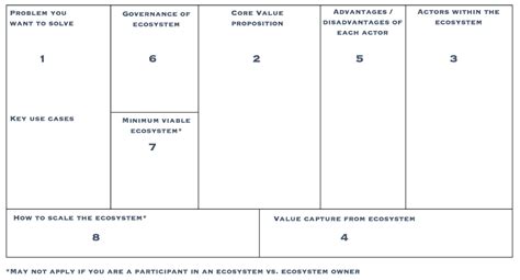 Your Business Ecosystem Will Never Be The Same Again