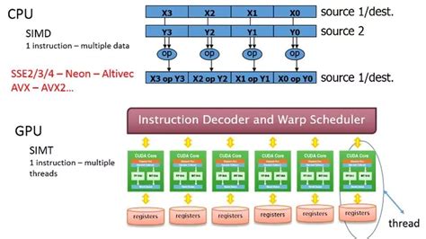 parallel computing andy s notes