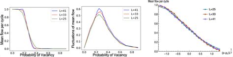 Left Mean Flow Per Cycle In The Perfect Swapping Case P Hop 1 Download Scientific Diagram