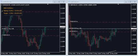 Free Download Of The Ind The Overall Percent Risk Mt4 Indicator