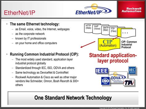 Ppt Applying Ethernet Ip In Real Time Manufacturing Powerpoint Presentation Id 1692511