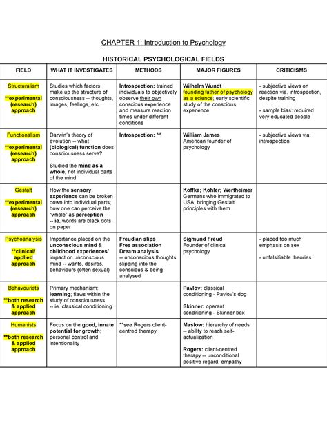 psyc102 midterm 1 cheat sheet chapter 1 introduction to psychology