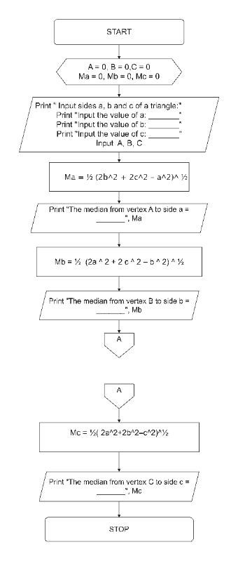 A Data Flowchart EdrawMax Templates