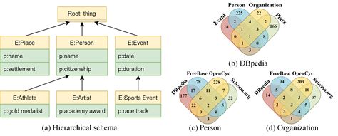 Kae A Property Based Method For Knowledge Graph Alignment And Extension Ai Research Paper Details