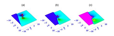 Propagation Of Lump Type Waves In Nonlinear Shallow Water Wave