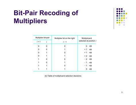 Bit Pair Recoding Pdf Programming Languages Computing
