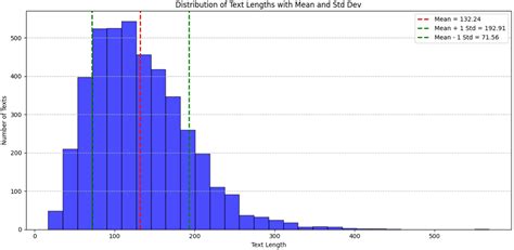 Frontiers Bert Based Language Model For Accurate Drug Adverse Event