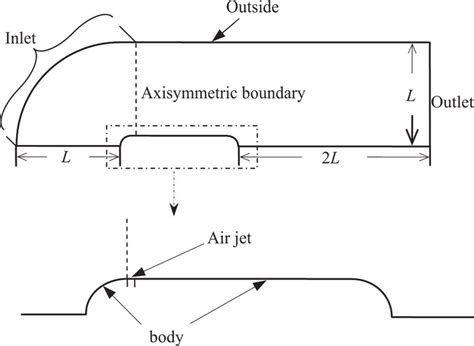 computational domain and boundaries download scientific diagram