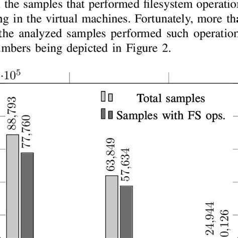 Samples Distribution Download Scientific Diagram