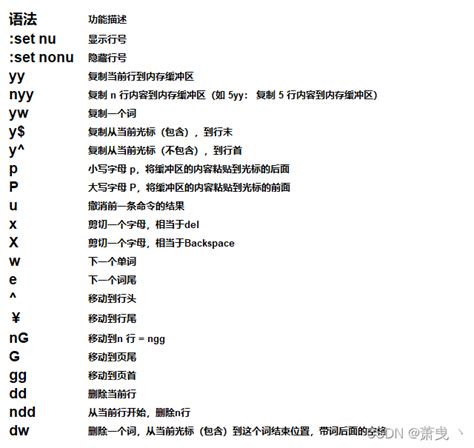 vi vim 键盘图 及常规快捷操作 vim键盘图 csdn博客