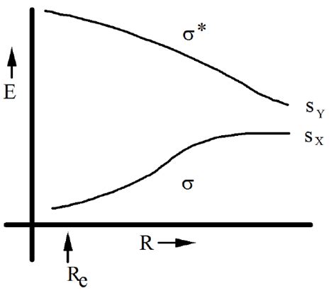 6 4 deficiencies in the single determinant model chemistry libretexts