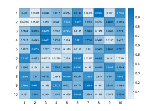 matlab 有关数值矩阵、颜色图及颜色列表的技巧整理 matlab heatmap改颜色 csdn博客