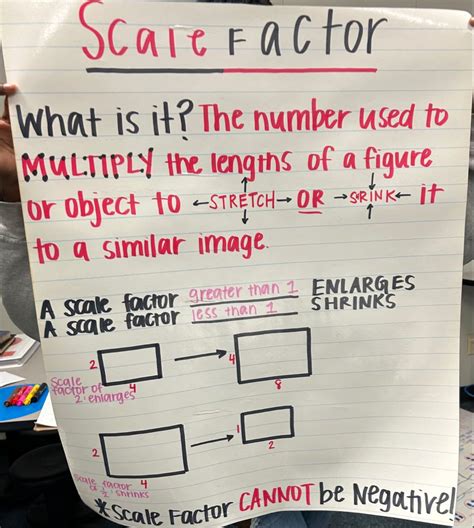 Scale Factor Anchor Chart Middle School Math Math Lessons Anchor Charts
