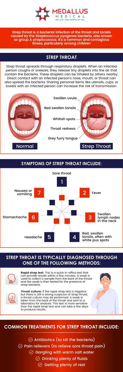 Strep Throat Symptoms