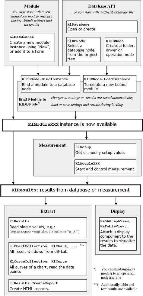 Automation Klippel Manual Documentation