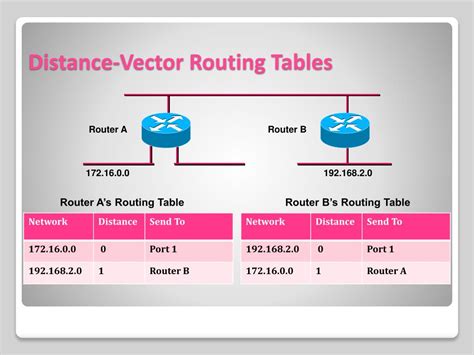 Ppt Top Down Network Design Chapter Seven Selecting Switching And