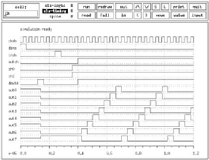 Simulation Results For Rotate Operation Download Scientific Diagram